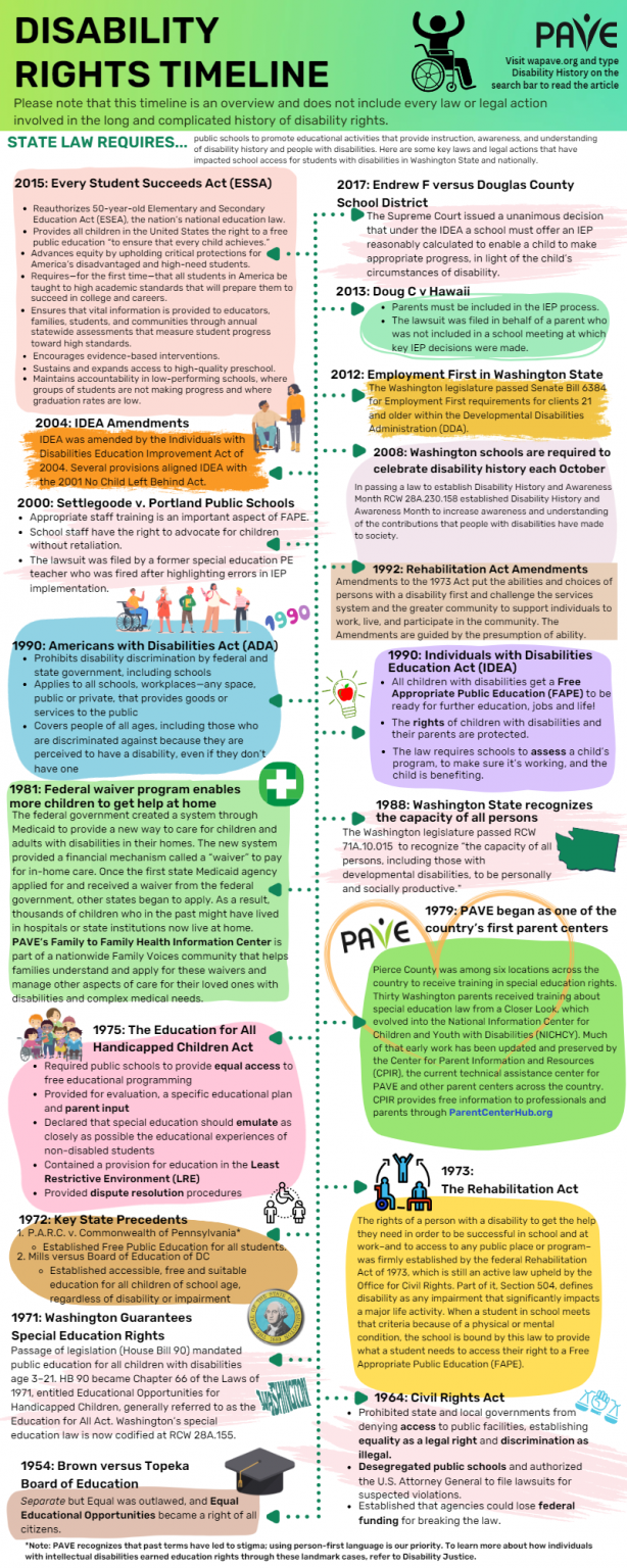 Disability History Month Provides Opportunities for Reflection - PAVE