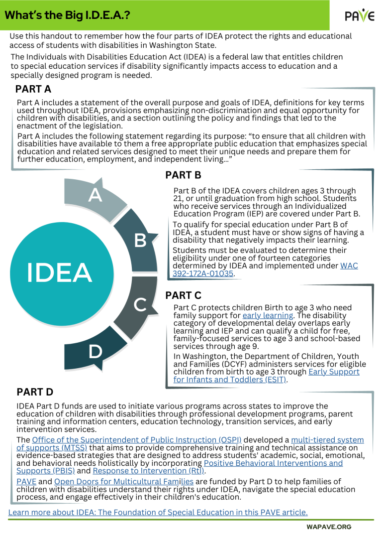 IDEA: The Foundation of Special Education - PAVE
